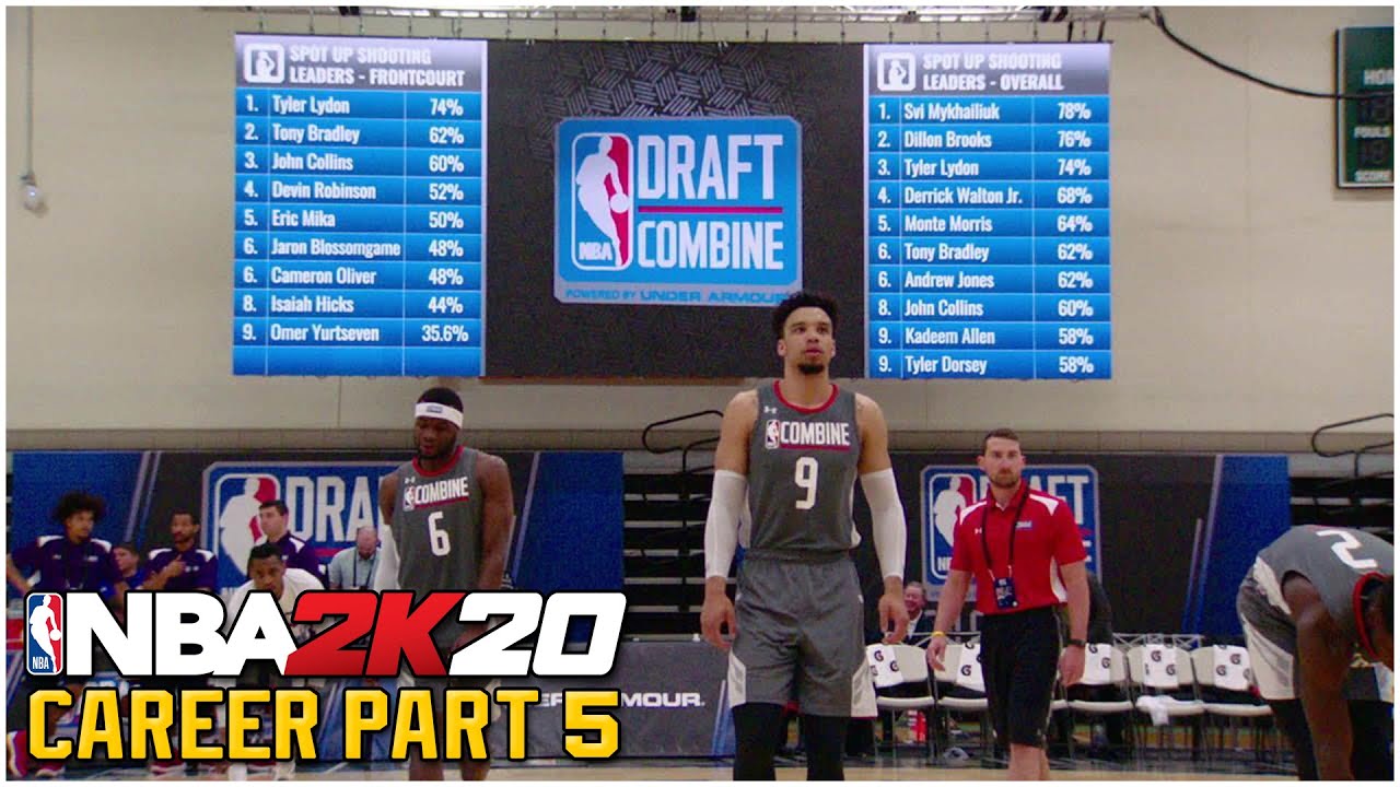 2025 NBA Draft Combine: Key Prospects & Preview