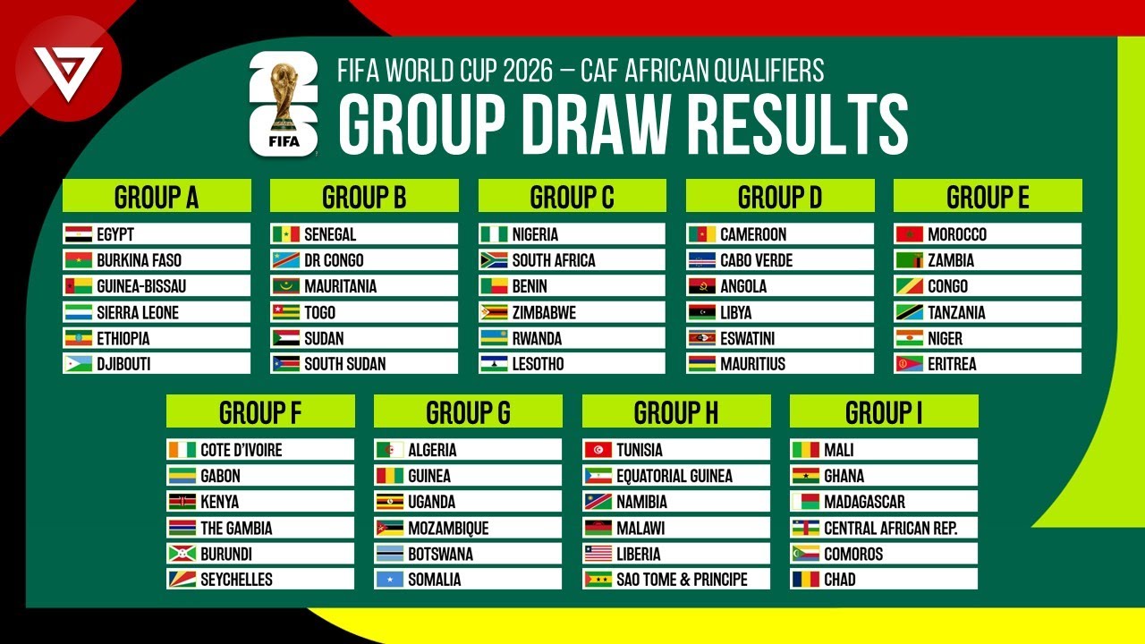 2026 World Cup: One Year Away - Host Cities, Dates, and Team Schedules